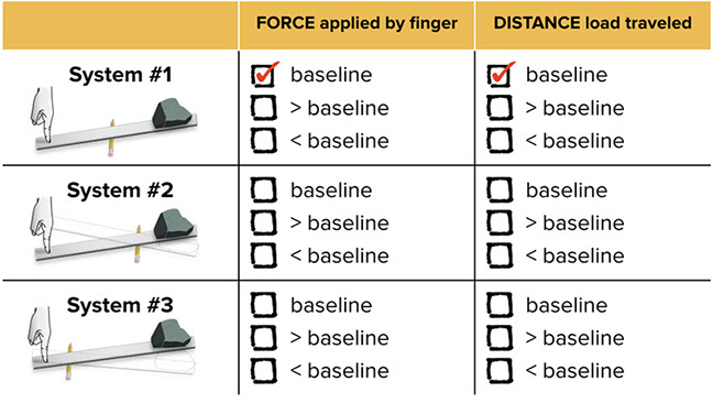 Lab: The Clever Lever