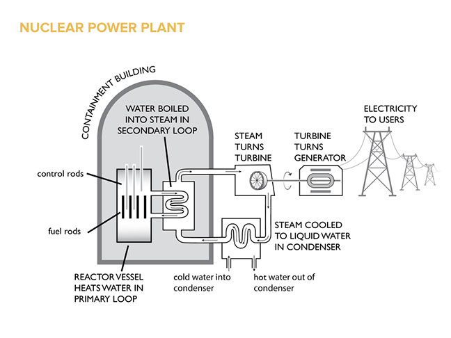 Lesson: Electricity Generation