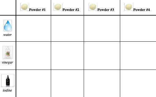 Lab: Identify Powders by Observing
