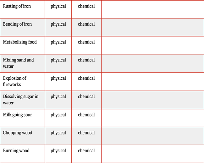 Simple Rusting Of Nails Evidence Chemical Change Equation Comic Strip simple-rusting-of-nails-evidence-chemical-change-equation-comic-strip